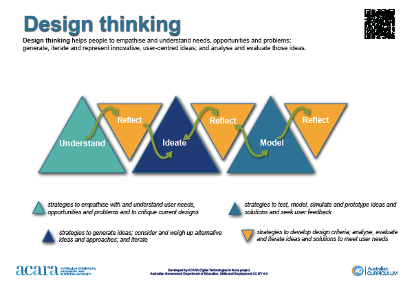 Key ideas and concepts | The Australian Curriculum (Version 8.4)
